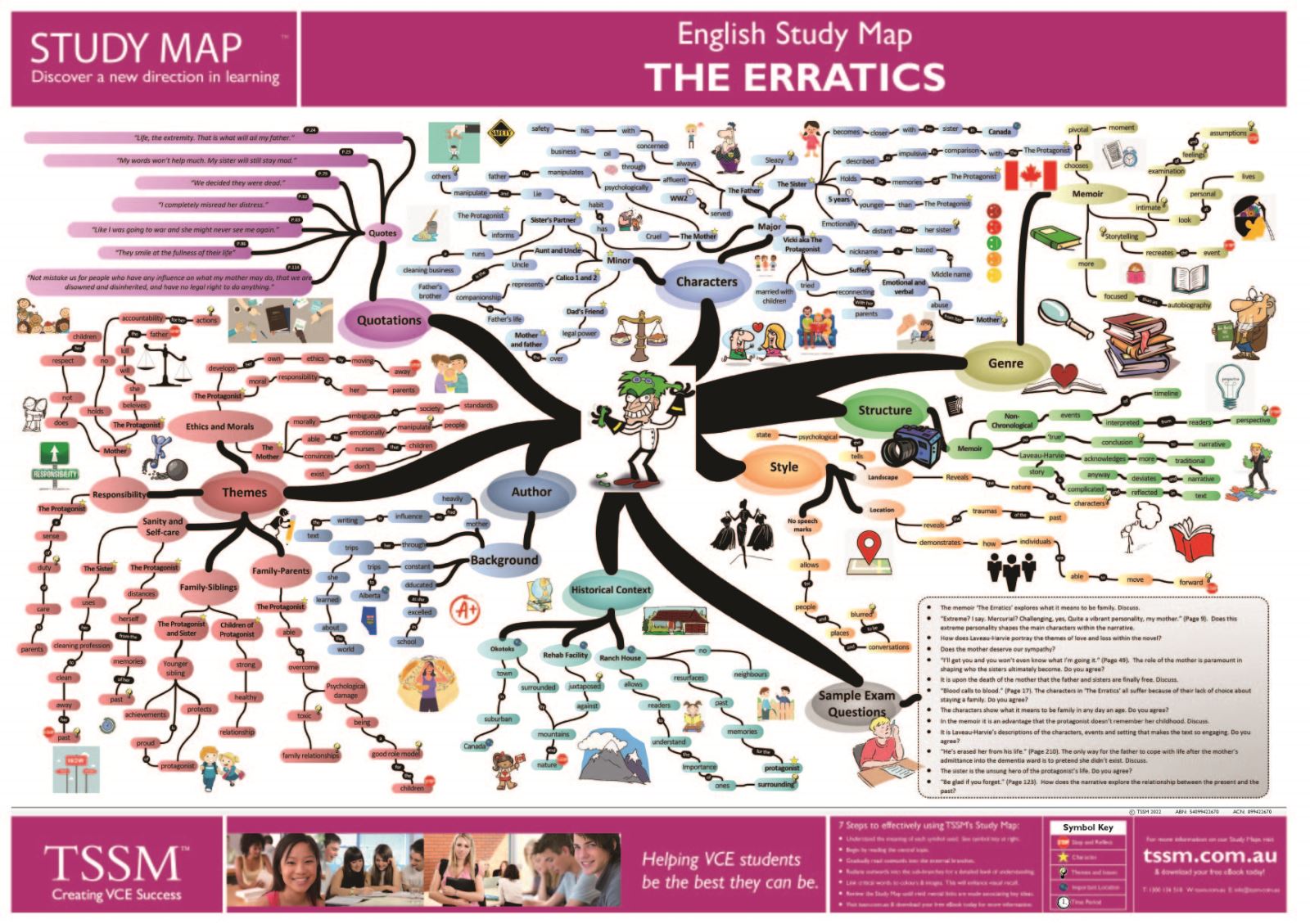 The Erratics - Study Map